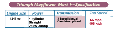 Triumph Mayflower