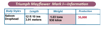 Triumph Mayflower